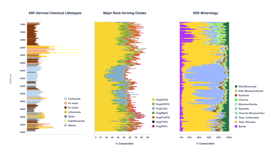 XRD - X-ray Diffraction | Rock Sample Geological Analysis